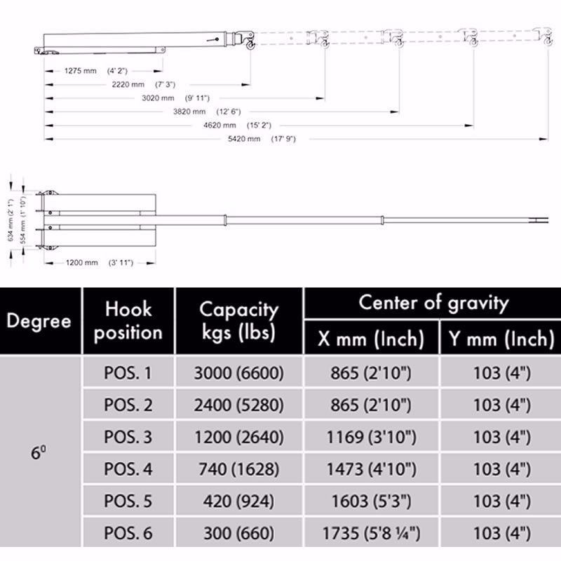 Container Unloader Forklift Jib Low Profile 5420mm