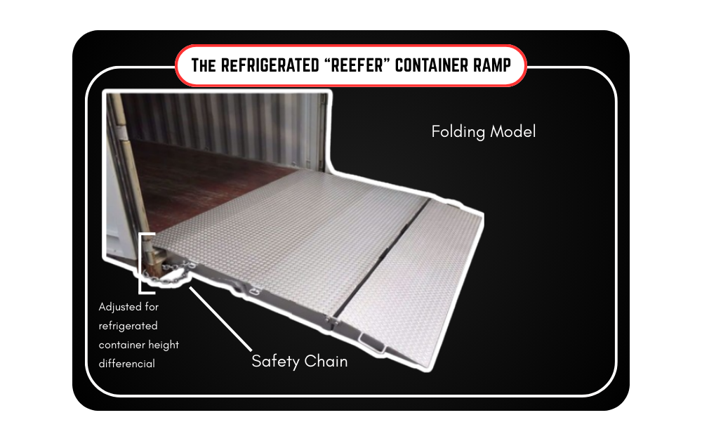 Forklift Container Ramps: Fixed, Folding & Refrigerated Options Explained